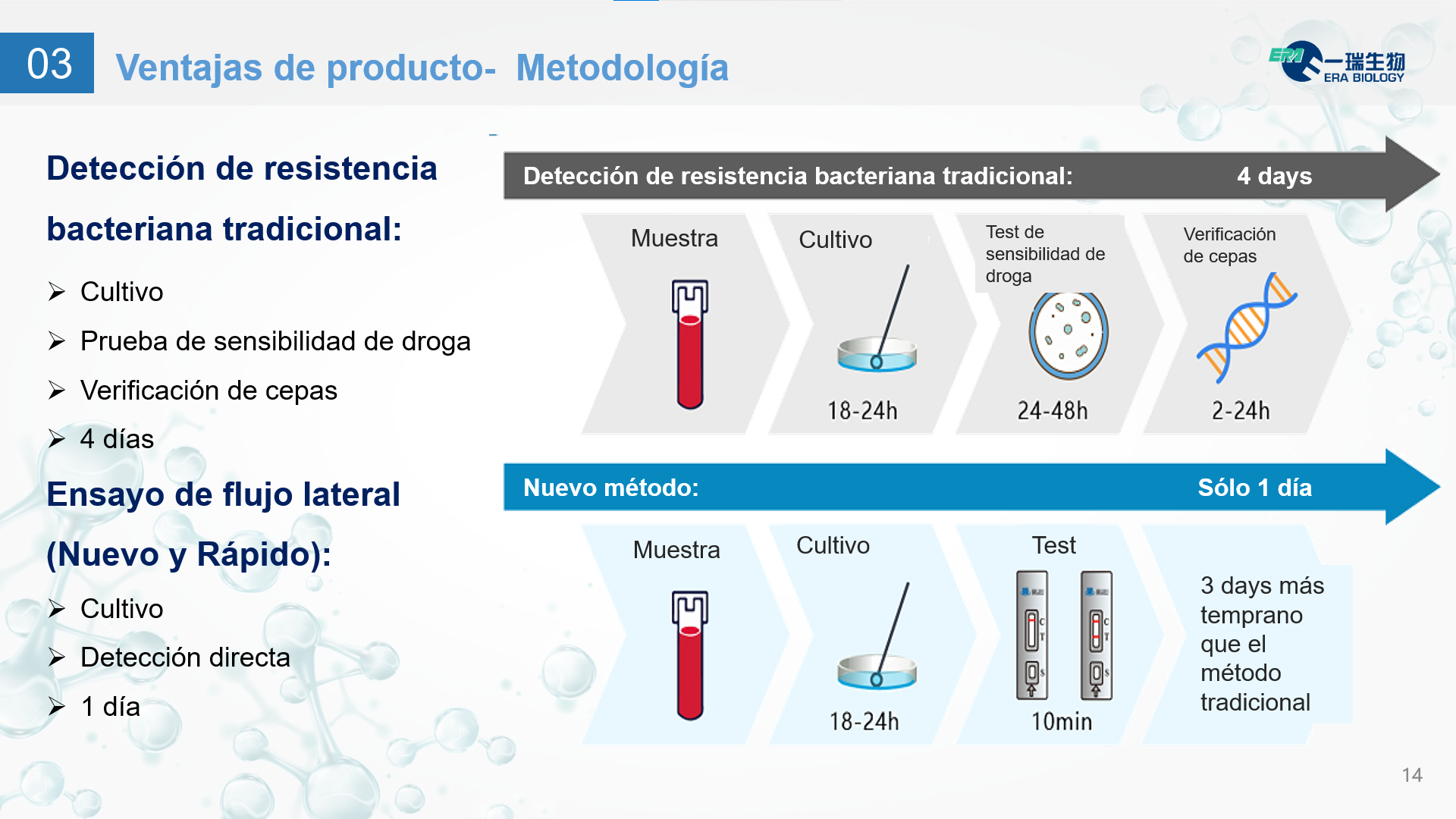 News - [Global Live Webinar] Carbapenem-resistant Gene Detection K-Set ...